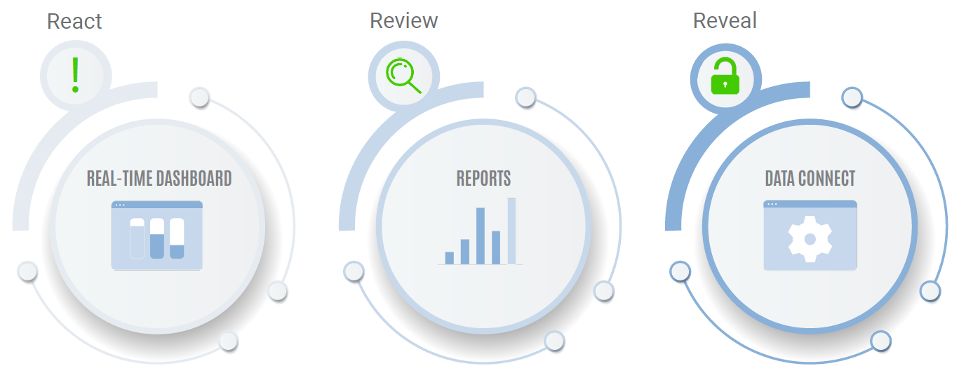 Qmatic Data Connect - Unlocking your most valuable insights
