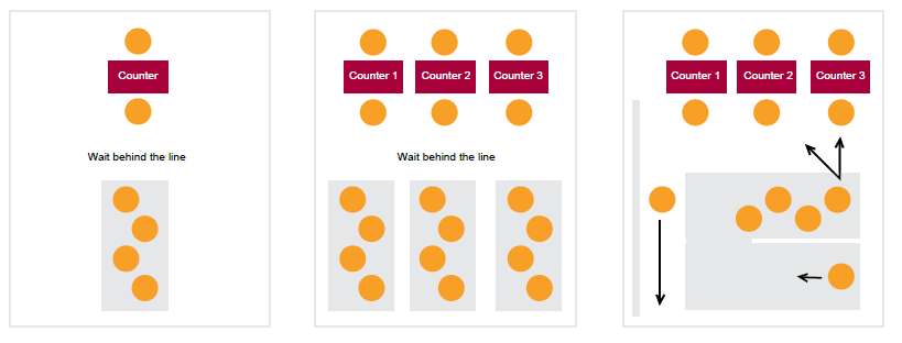 Why we have queues - and what to do about it