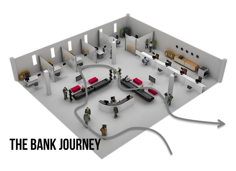 The Key Challenges for Banks in the age of the Customer