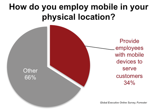 The Tool That Will Shape Customer Experience in 2016