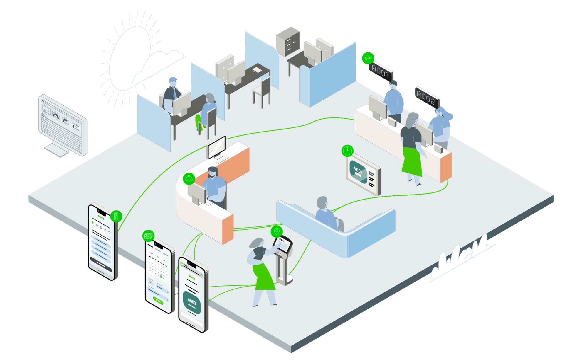 Enterprise Queue Management System Software - Orchestra 7 — Qmatic