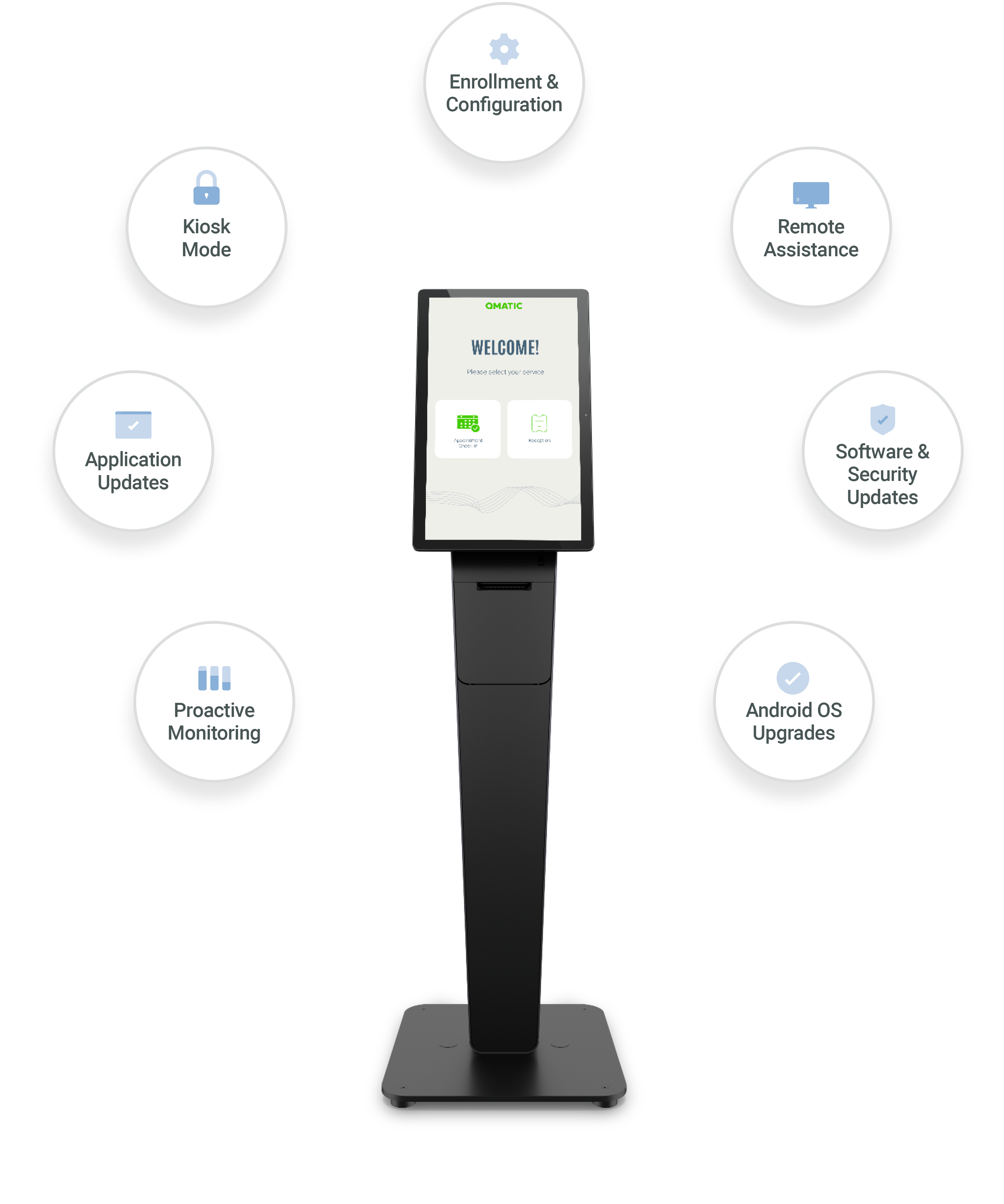 Qmatic Device Management (QDM) - Seamless management and support