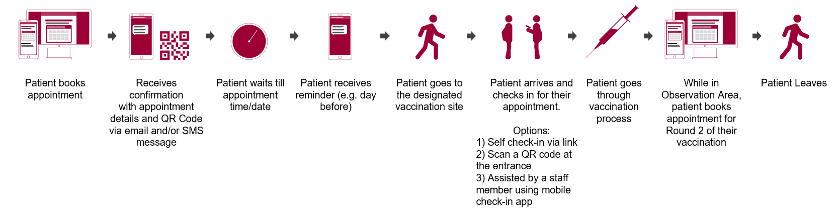 Vaccine Scheduling System