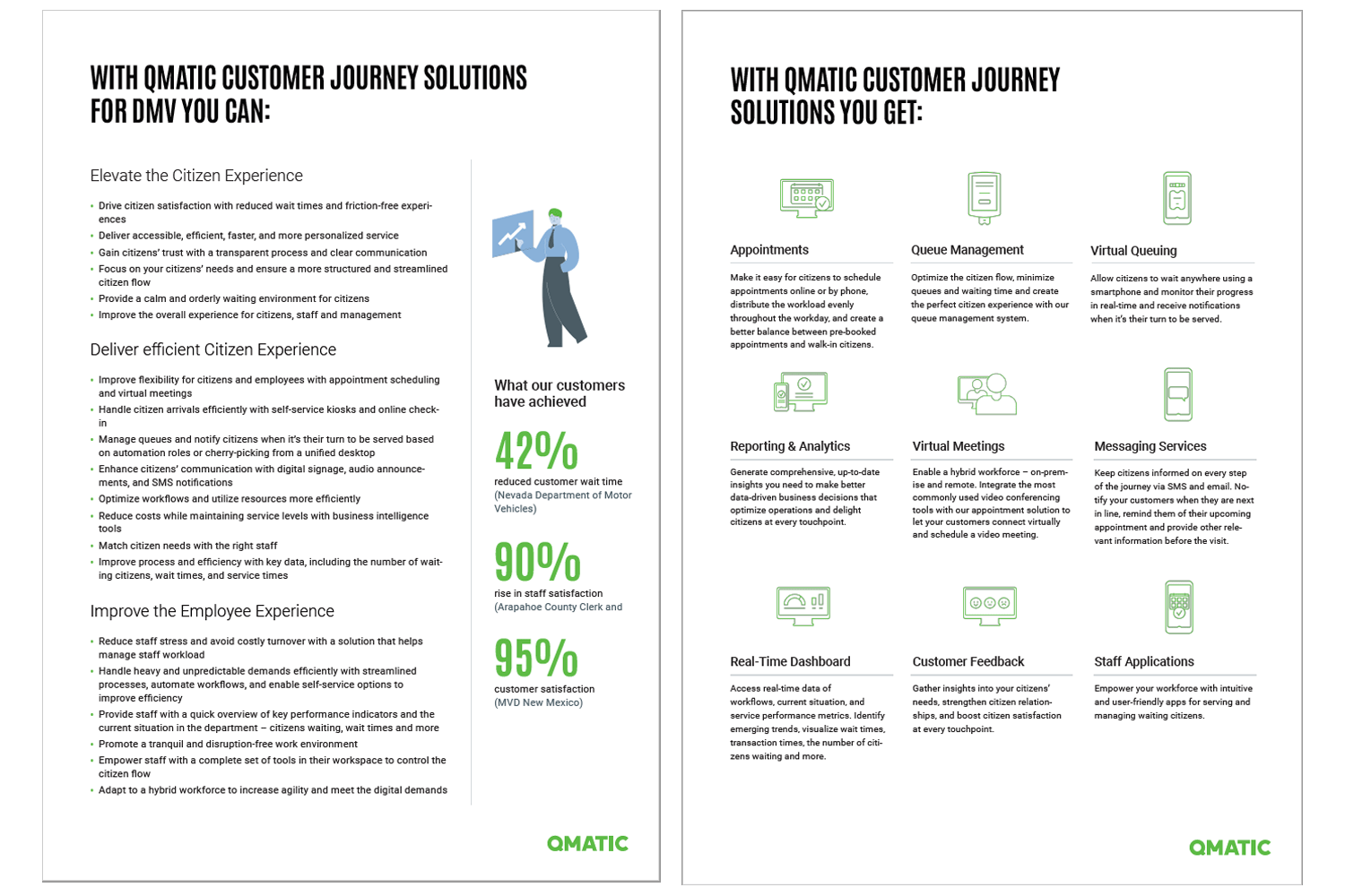 DMV appointment system and DMV queuing system - Qmatic
