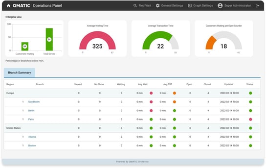 Enterprise Queue Management System Software - Orchestra 7 — Qmatic