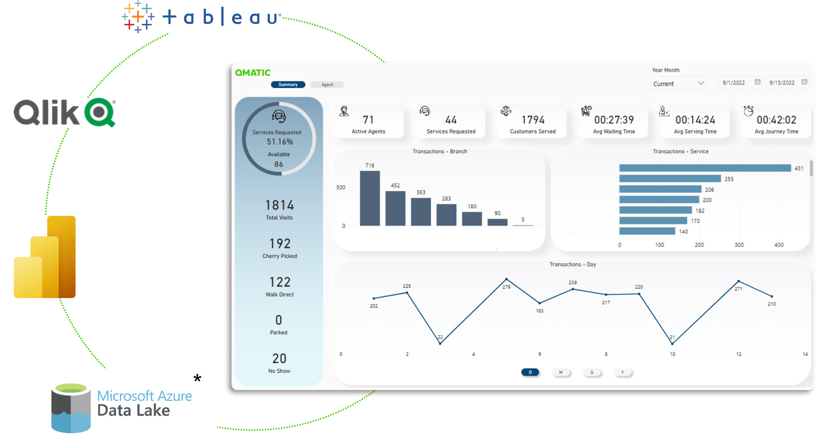 Business Intelligence Tools — Qmatic