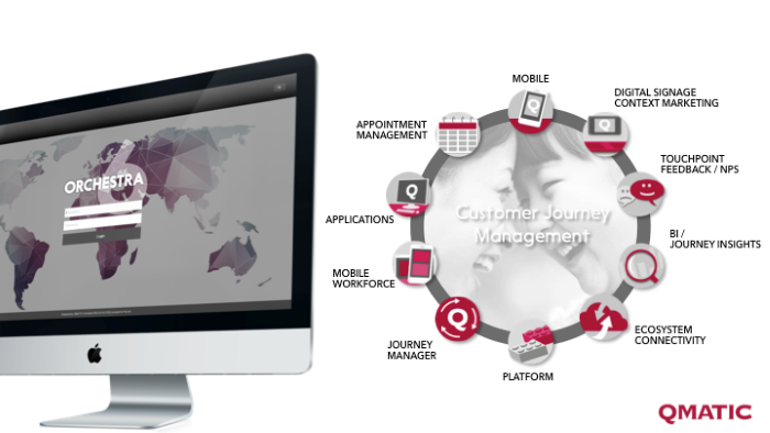 Orchestra 6: A Leap In Customer Journey Excellence